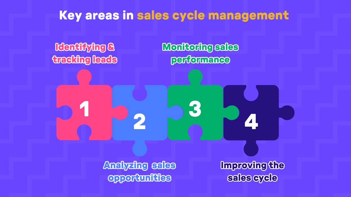 From Prospecting to Closing: 7 Essential Sales Cycle Stages